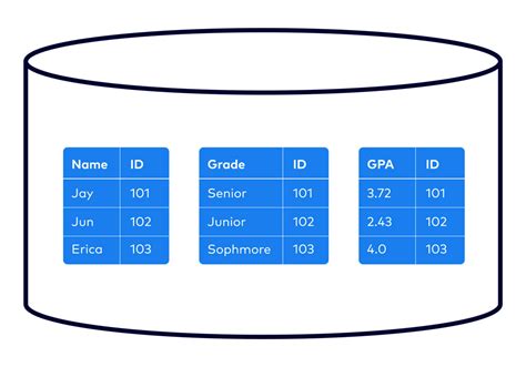 What Is A Database Types Examples And Use Cases Confluent