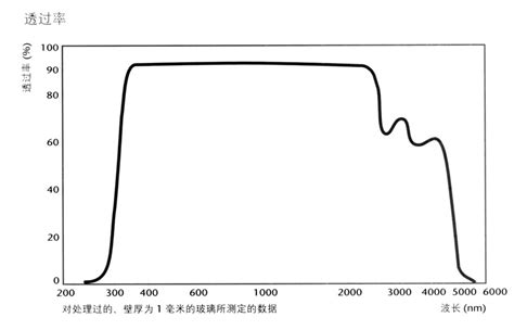 Waves How Damaging Is Light Physics Stack Exchange