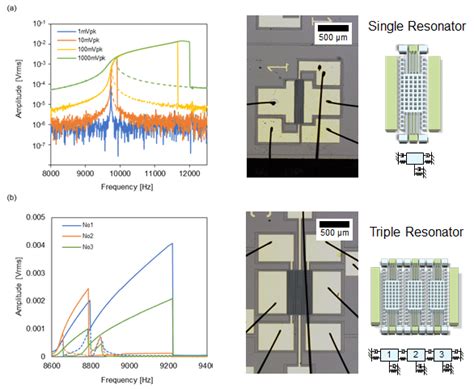 Coupled Mems Resonators For Reservoir Computing Nano Microsystemengineeringlab