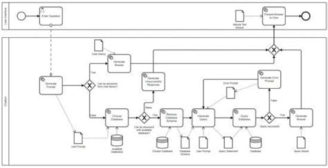 Future Internet Mdpi On Linkedin Real Time Text To Cypher Query Generation With Large Language