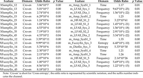 details of features with statistical differences download scientific