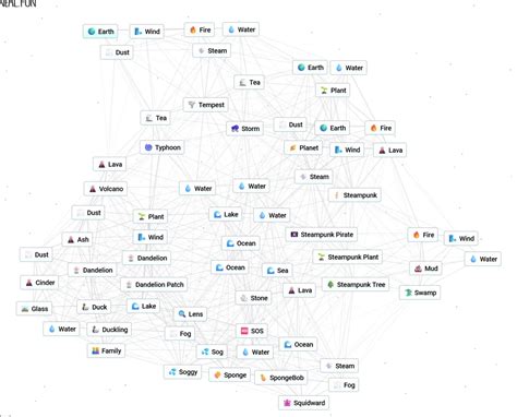 Infinite Craft Here S How To Make Squidward SpongeBob Patrick Sandy Cheeks