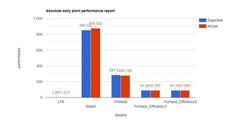 Javascript Can We Draw A Bar Chart With Different Axis For All X Axis