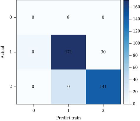 Confusion Matrix Diagram Of Predicted Actual Values Download