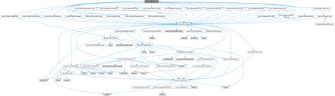 Opencv Opencv2fastcvhpp File Reference