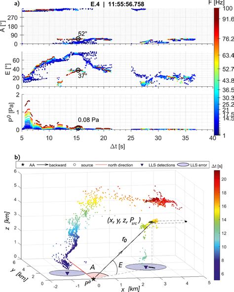 a from top to bottom azimuth elevation and rms pressure detected as
