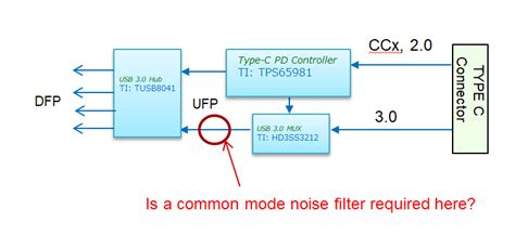 TUSB8041 Common Mode Noise Filter Interface Forum Interface TI E2E Support Forums