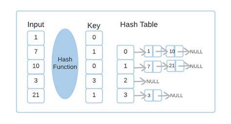 Application Of Linked List Data Structure Coding Ninjas