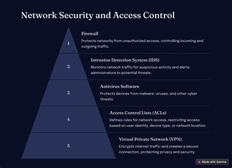 Computer Networking Fundamentals And Information Technology Ppt