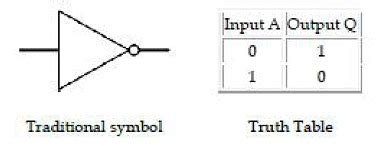 Chapter Boolean Algebra Chapter Notes Class Computer Science COMPUTER SCIENCE For