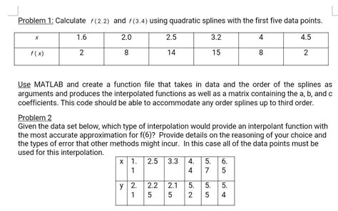 solved problem 1 calculate f 2 2 and f 3 4 using
