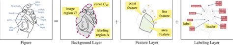 Layer Decomposition The Figure Left Is Decomposed Into The