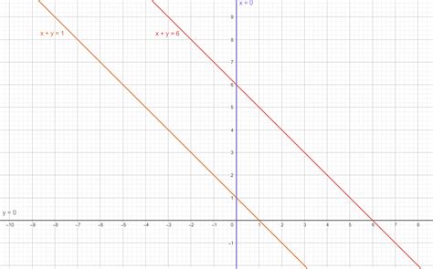 Determine The Values Of X And Y That Will Optimize Maxi Quizlet
