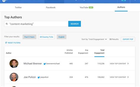 How To Scale Content Creation New Step By Step Guide