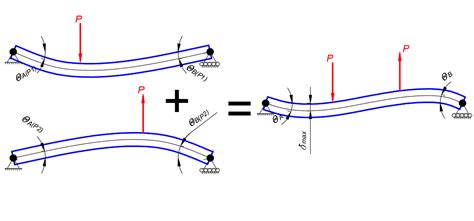 Repeat Earlier Problem For The Anti Symmetric Loading Shown Quizlet
