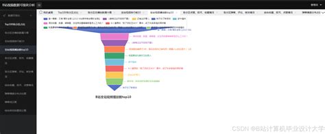 计算机毕业设计djangolstm模型弹幕情感分析 B站视频数据可视化 B站爬虫 机器学习 深度学习 Nlp自然语言处理 大数据毕业设计基于django的b站文学博主视频数据可视化系统的