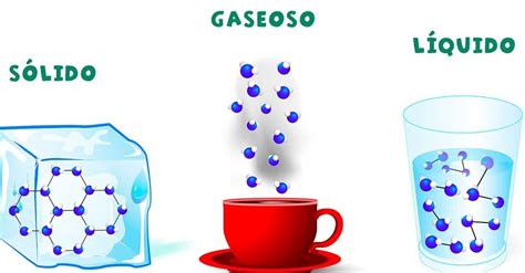 Densidades Del Agua Cómo Varían A Diferentes Temperaturas