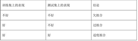 Cnn 过拟合over Fittingcnn过拟合 Csdn博客