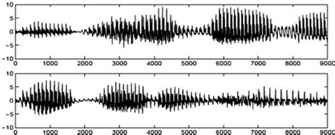 Two Original Speech Signals Download Scientific Diagram