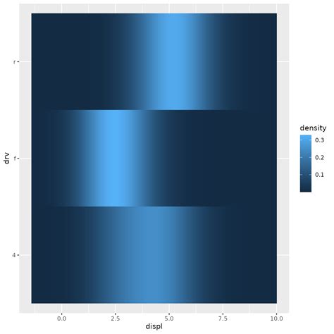 Extending Ggplot2 • Ggplot2