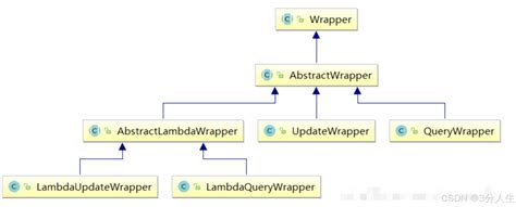 Mybatisplus的学习mybatisplus学习文档 Csdn博客