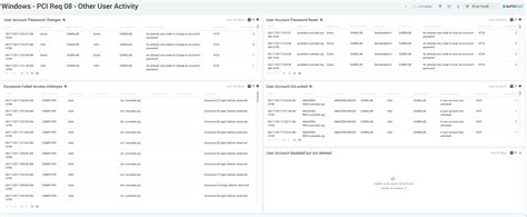pci compliance for windows json sumo logic docs
