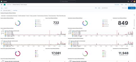 netflowでトラフィックモニタリング（filebeat＋elasticsearch＋kibana編） wisdom gate blog