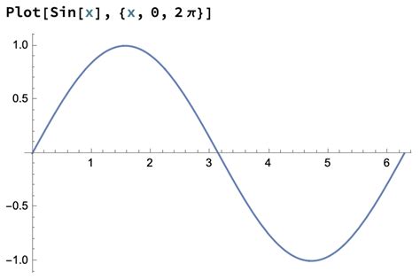 Make Publishable Plots In Mathematica By Monsteratech Medium