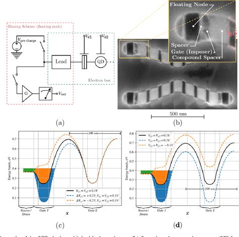 Figure From Nanoscale Single Electron Box With A Floating Lead For Quantum Sensing Modeling