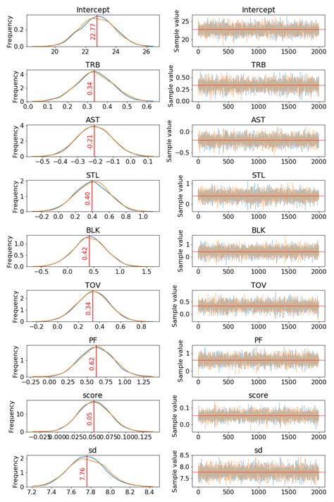 bayesian linear regression in python 貝葉斯線性迴歸 下集 jacky s blog medium