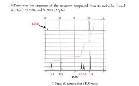 Solved Determine The Structure Of The Unknown Compound From Chegg