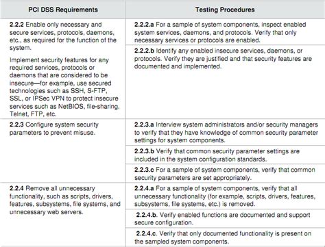 PCI DSS Build And Maintain A Secure Network Jackie Chen S IT Workshop