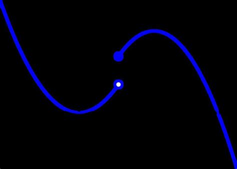 Semi Continuity Alchetron The Free Social Encyclopedia