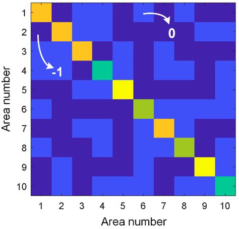 Energies Free Full Text A Distributed Frequency Regulation Method For Multi Area Power