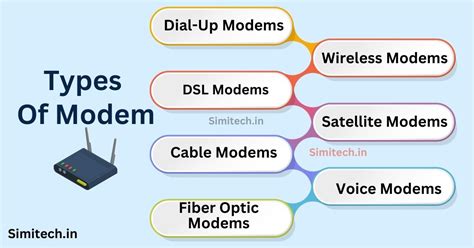 Modem In Computer Network Features Types And Working Simitech