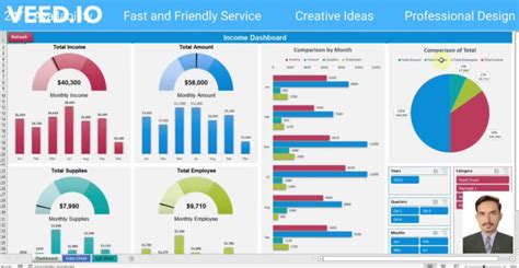 create excel dashboard pivot table charts with slicer by bilal0000