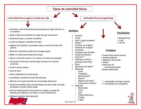 Tipos De Actividad F Sica