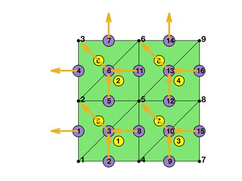 Rt0 P0 Element For Poisson Equation In 2d Ifem An Integrated Finite