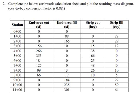 Solved Complete The Below Earthwork Calculation Sheet And