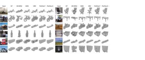 pix2vox context aware 3d reconstruction from single and multi view