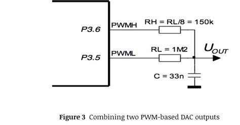 david s engineering notes faster pwm dac using two lower resolution