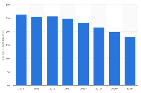 Ecommerce Landing Pages Fewer Distractions More Conversions CXL