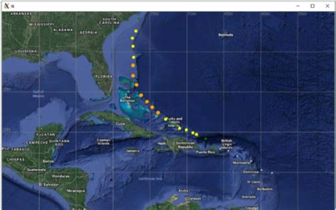 Python Program For Hurricanes Using Loop Function