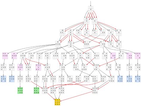 Machine Learning Made Easy The New Stack