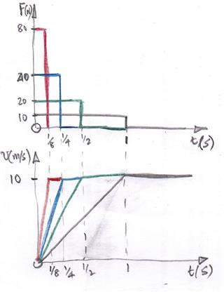 When Can A Force Be An Impulsive Force Physics Stack Exchange