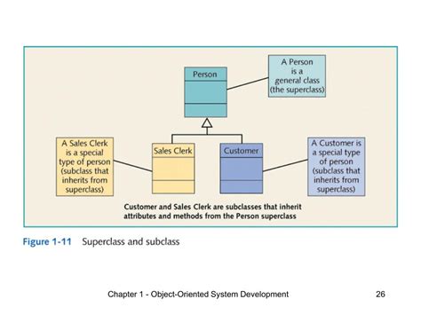 Ppt Chapter 1 Object Oriented System Development Powerpoint