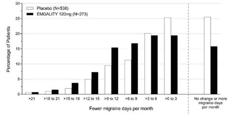 Emgality Galcanezumab Gnlm Injection Side Effects Uses Dosage