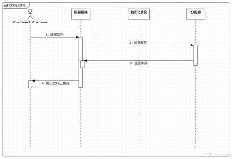 饮料自动销售系统详细分析：unl顺序图（序列图） 饮料自动销售系统顺序图 csdn博客