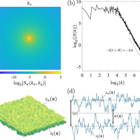 Different Types Of Pyrolysis Reactors Reproduced With Copyright Download Scientific Diagram