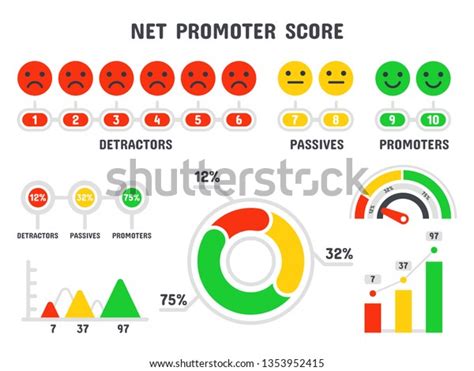 순 프로모터 점수 공식nps 규모 판촉 스톡 일러스트 1353952415 Shutterstock